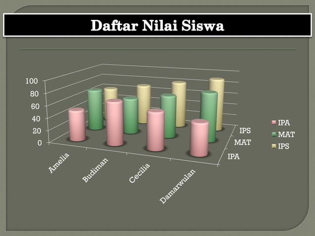 Soal praktek pdf powerpoint | PPT