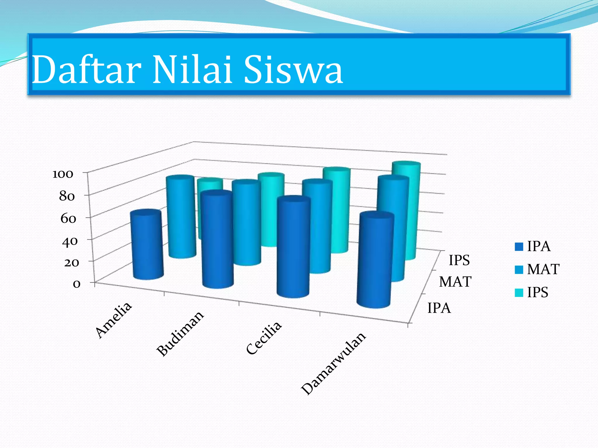 Soal praktek ppt hal143 | PPT