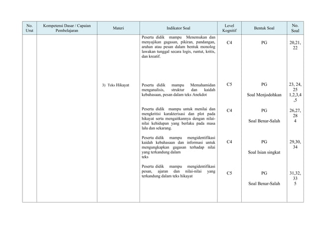 SOAL PSAS KELAS X 2023.pdf