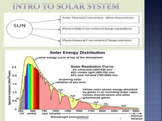 Solar PV Design & Applications | PPTX