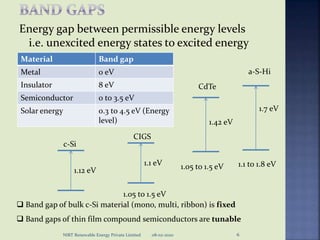 Solar PV Design & Applications | PPTX