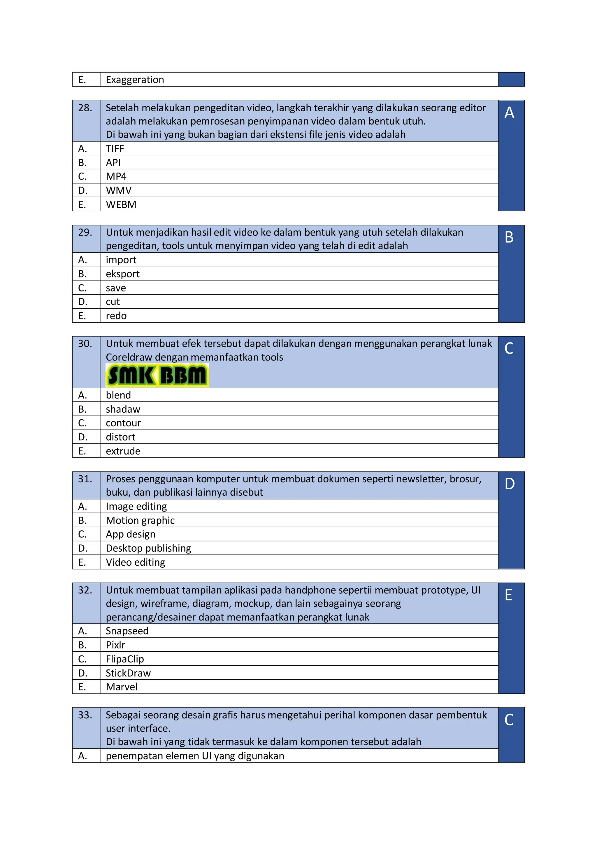 Soal dan Jawaban SAS 1 - Perangkat Lunak Desain Kelas XI DKV - Fase F.pdf
