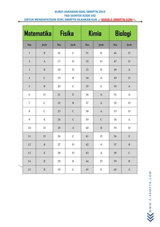 Soal sbmptn 2014 saintek (ipa) kode 542 | PDF