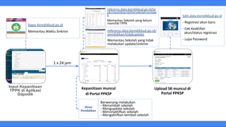 Soal Sering Ditanya Pelaporan Pembentukan TPPK dan Satgas PPKSP.pptx.pdf