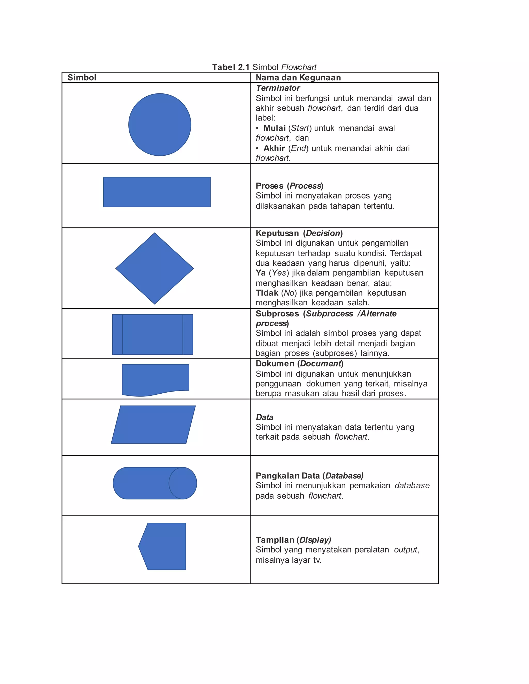 Soal simdig pertemuan 3 oleh pak fajar | DOCX