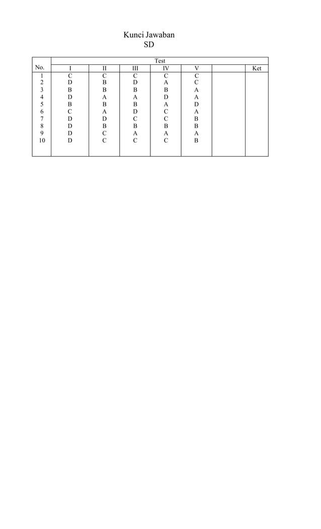 SOAL – SOAL TES SISWA BERPRESTASI UNTUK SEKOLAH DASAR Test 1 PKn ...