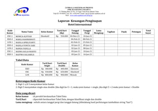 Soal spreadsheet lsp 2022 | PDF