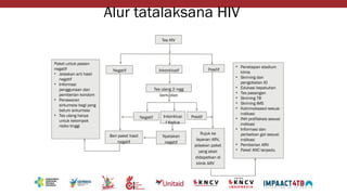 Contoh Soal Program TPT (Pencegahan TBC).pptx