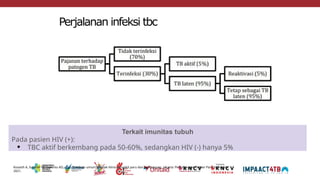 Contoh Soal Program TPT (Pencegahan TBC).pptx