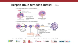Contoh Soal Program TPT (Pencegahan TBC).pptx
