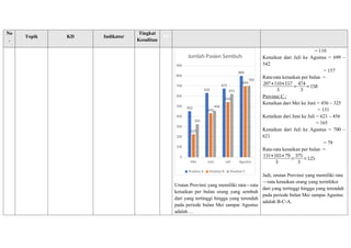 Soal Type C mtk review marematika sekolah | DOCX