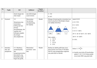 Soal Type C mtk review marematika sekolah | DOCX