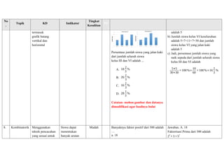 Soal Type C mtk review marematika sekolah | DOCX