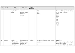 Soal Type C mtk review marematika sekolah | DOCX