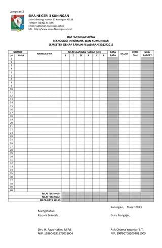 Soal ujian praktek sekolah 2012 2013 | PDF