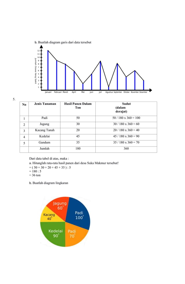 soal ulangan matematika penyajian data.docx
