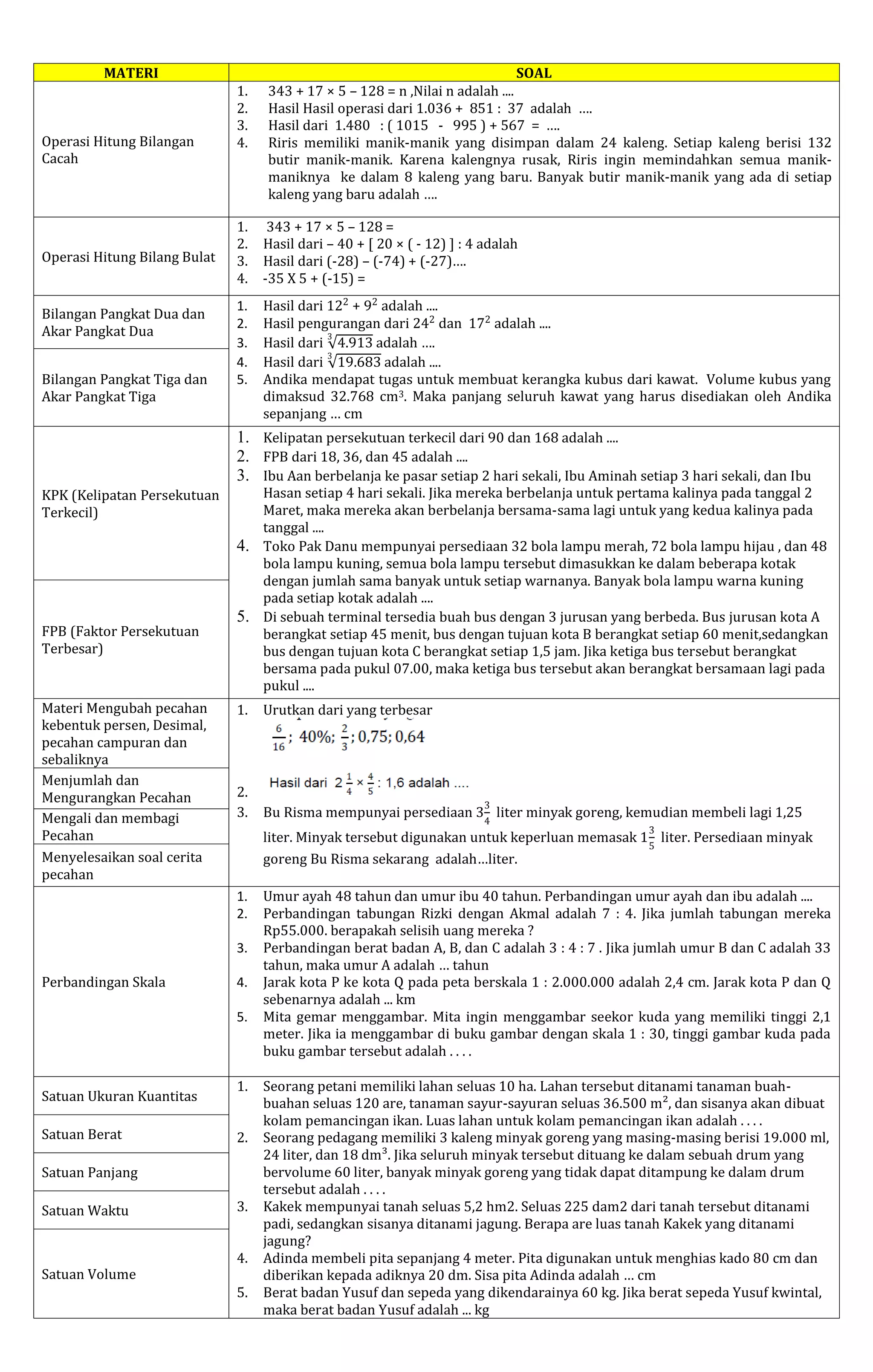 SOAL MTK DAN IPA SD | PDF