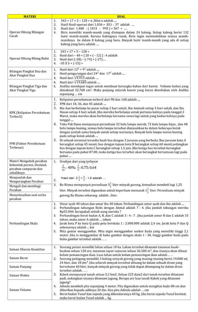 Soal untuk nilai kartu matematika | PDF