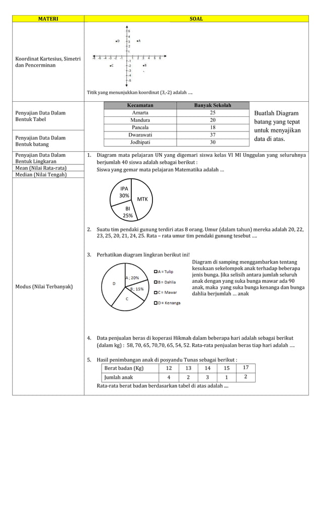 Soal untuk nilai kartu matematika | PDF