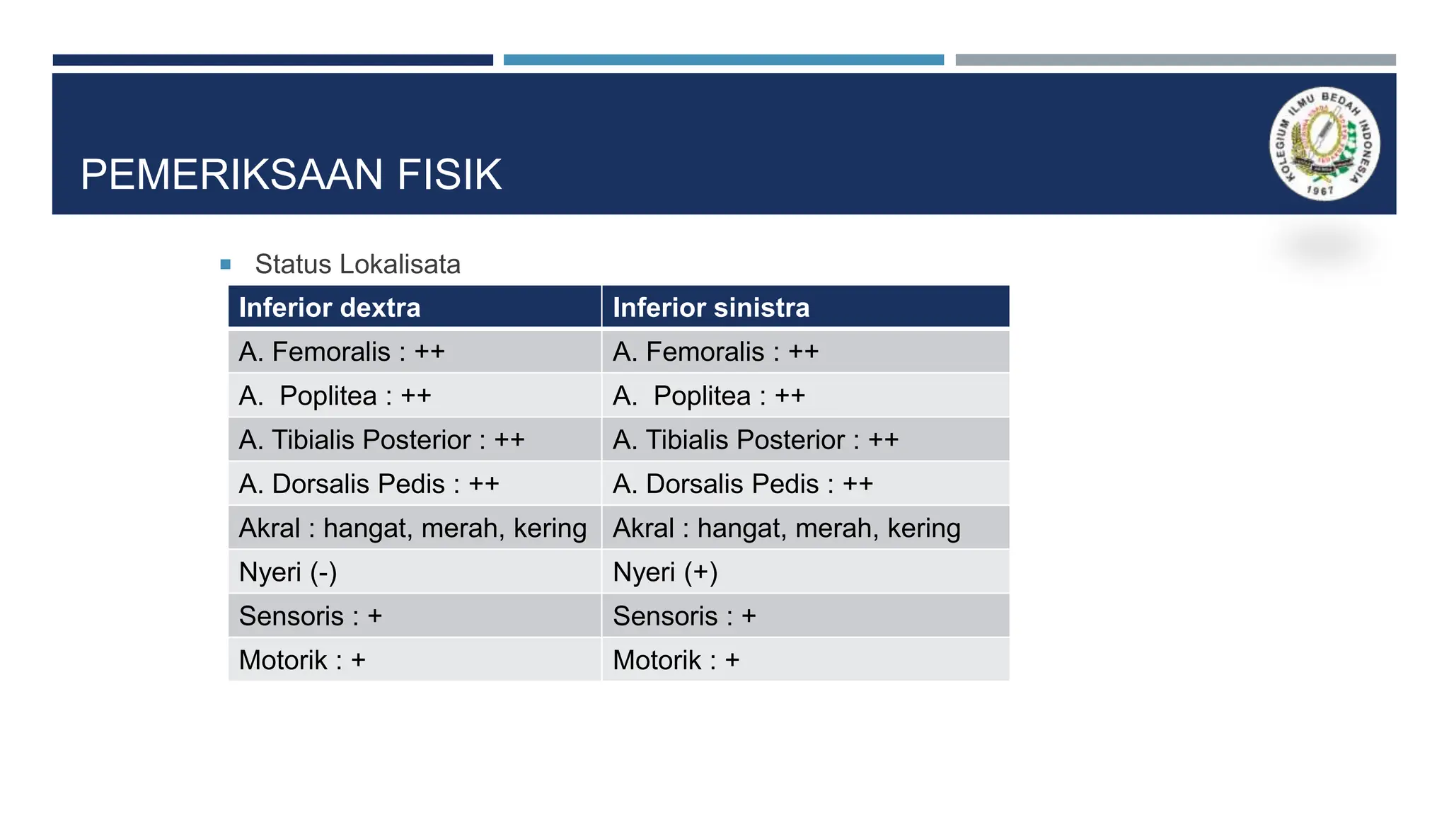 Soal bedah Vaskuler mau ujian bedah umum.pptx