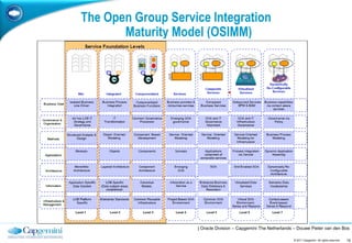 SOA Maturity Models | PPT
