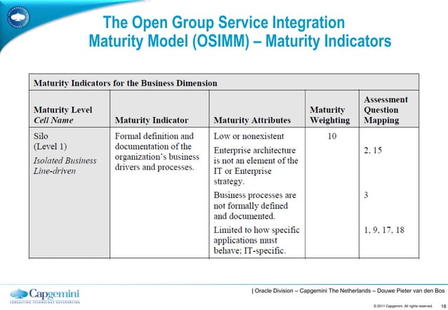 SOA Maturity Models | PPT