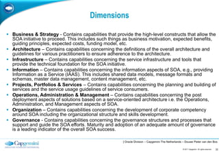 SOA Maturity Models | PPT