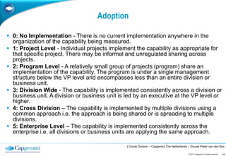 SOA Maturity Models | PPT