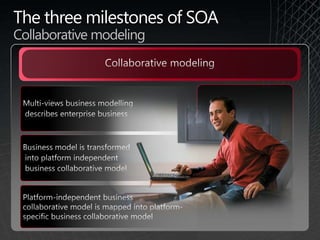 Soa maturity business model | PPT