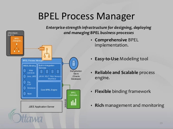 Soa Osb Bpel Bpm Presentation