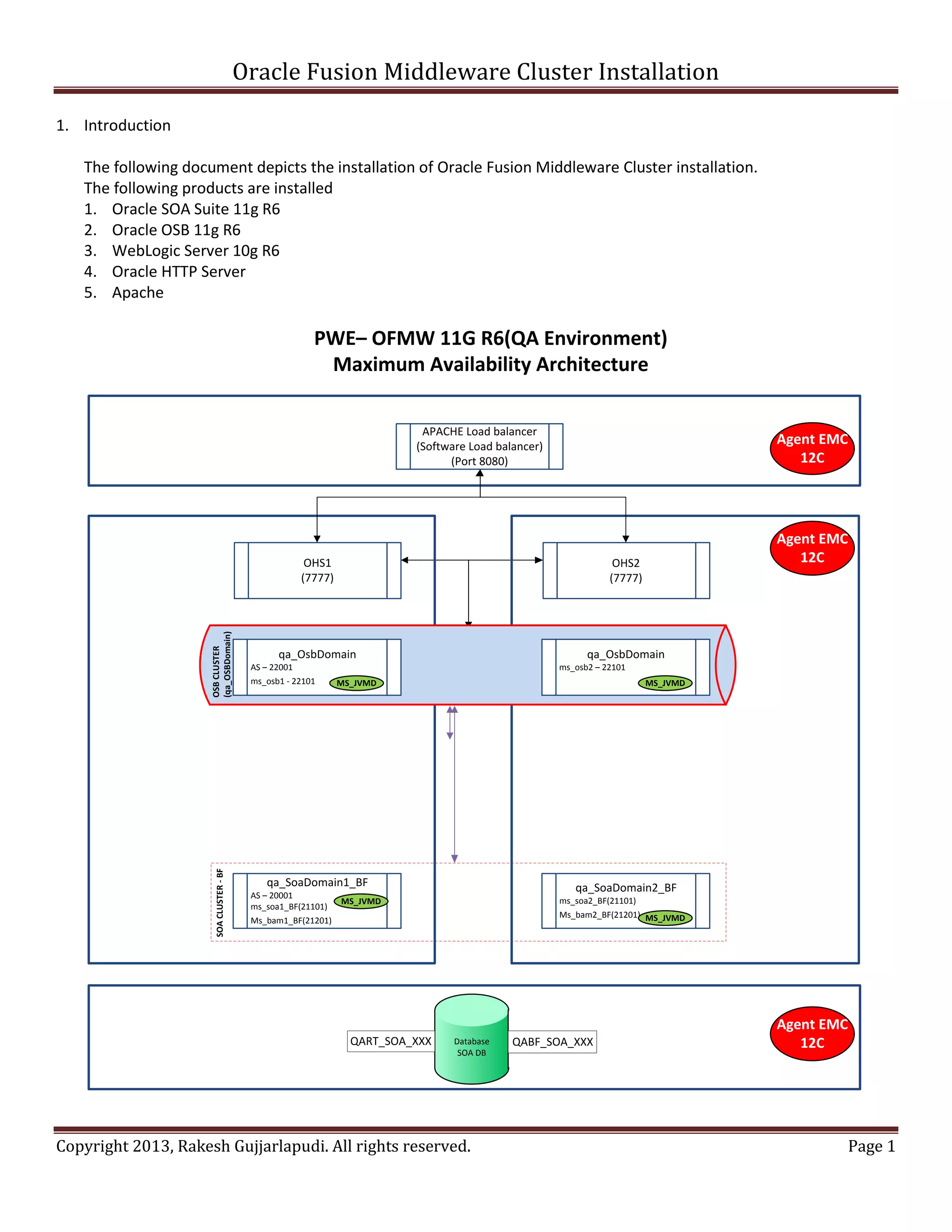 SOA OSB suite cluster installation | PDF | Cloud Computing | Internet