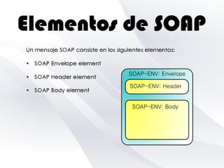 Soap | PPT