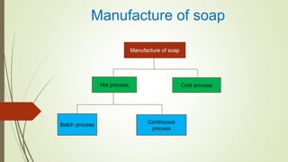 Soap | PPTX