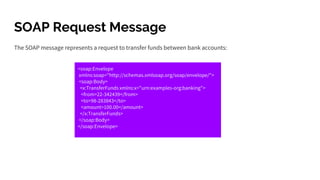 SOAP - Simple Object Access Protocol | PPTX