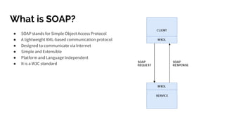 SOAP - Simple Object Access Protocol | PPTX | Email | Internet