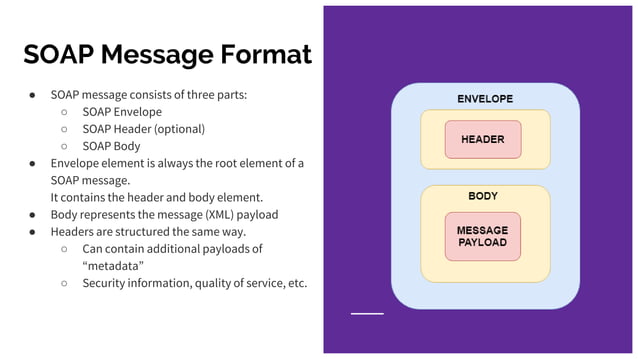 Soap Simple Object Access Protocol Ppt