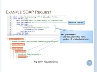SOAP--Simple Object Access Protocol | PPTX | Internet | Computing
