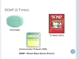 SOAP--Simple Object Access Protocol | PPTX