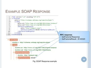 SOAP--Simple Object Access Protocol | PPTX