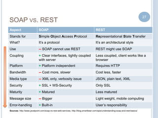 SOAP--Simple Object Access Protocol | PPTX