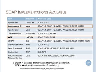 SOAP--Simple Object Access Protocol | PPTX | Internet | Computing