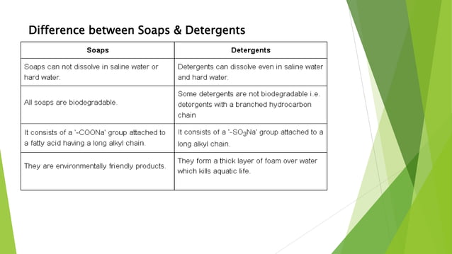 Soap and detergent making process of Technology | PPTX
