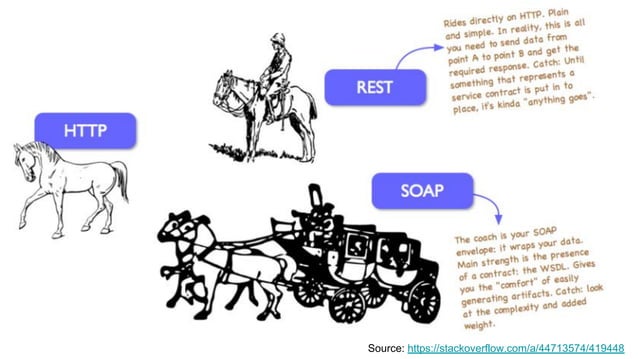 SOAP calls in Clojure application | PDF