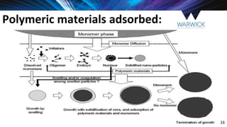 Soap free emulsion polymerization | PPTX