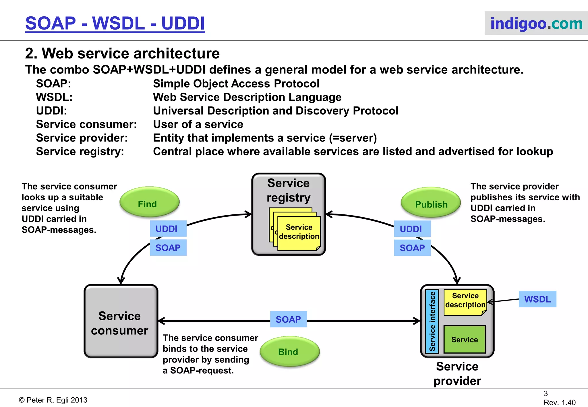 Web Services (SOAP, WSDL, UDDI) | PDF