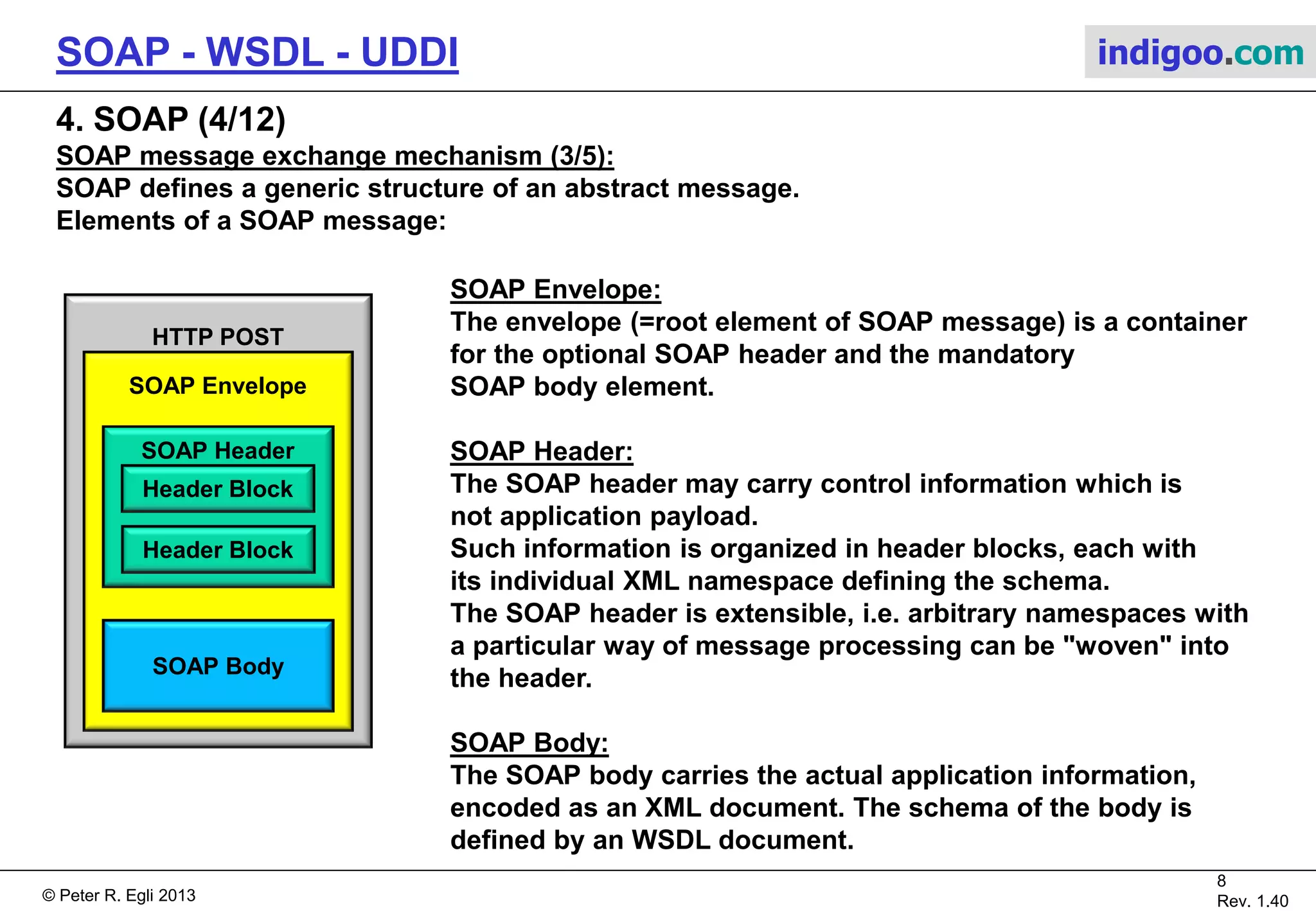 Web Services (SOAP, WSDL, UDDI) | PDF