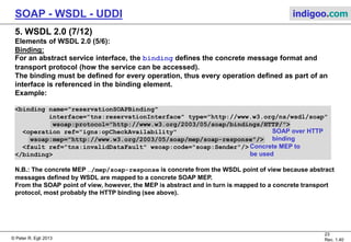 Web Services (SOAP, WSDL, UDDI) | PDF