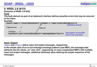 Web Services (SOAP, WSDL, UDDI) | PPT