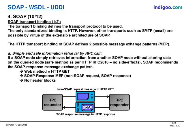 Web Services (SOAP, WSDL, UDDI)