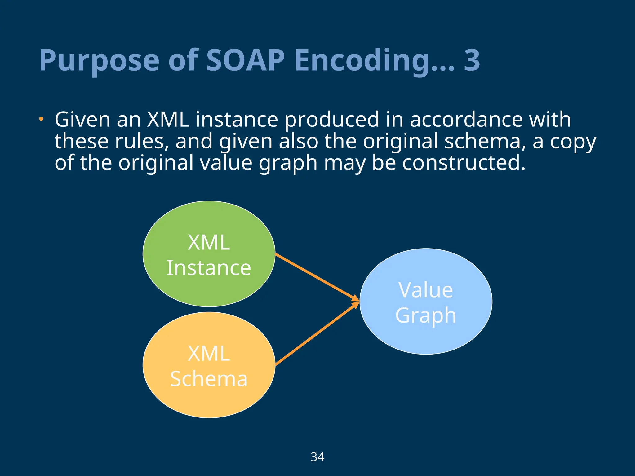 soap protocol presentation protocol explanation | PPT